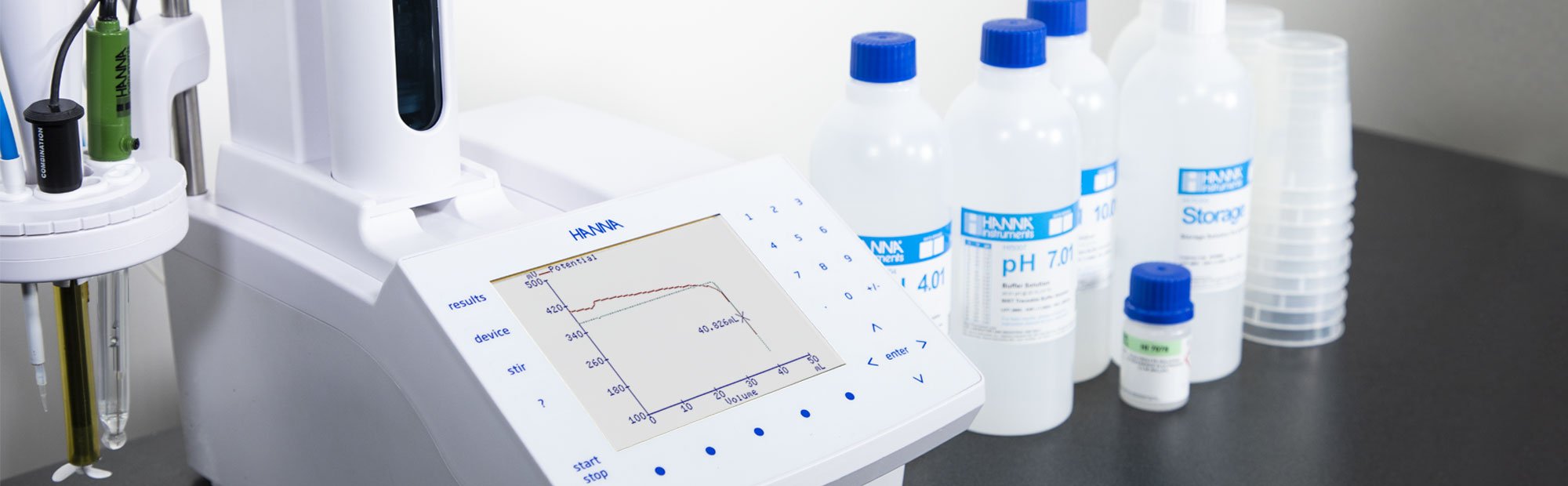 A New Standard for Testing Surfactants and Quats